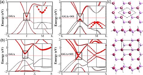 Band Structure Calculated Without Soc Left Panels And With Soc Right