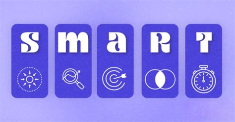 how to define smart marketing objectives capsule crm