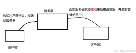 【websocket探秘】解锁 Websocket：开启实时交互新境界websocket 可以运行的过程中可以更换参数码 Csdn博客
