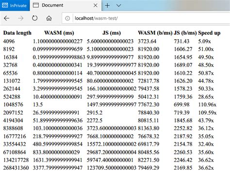 C Emscripten Webassembly
