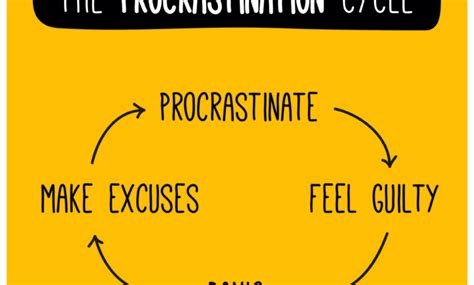 Procrastinate Procrastination Unleash Your Productivity Uk