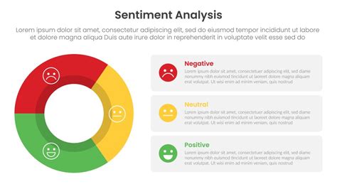 Sentiment Analysis Framework Infographic Template Vector Image