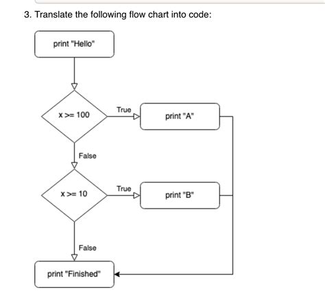 Solved Translate The Following Flow Chart Into Code Chegg Com