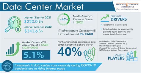 How Do Colocation Data Centers Support Individual Organizations In Data