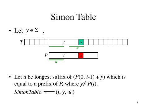 PPT Simon Algorithm PowerPoint Presentation Free Download ID 1482202