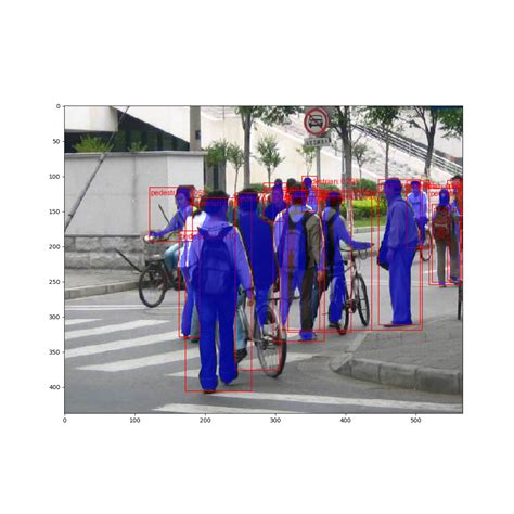 TorchVision 目标检测微调教程 — PyTorch 教程 2.8.0+cu128 文档 - PyTorch 文档