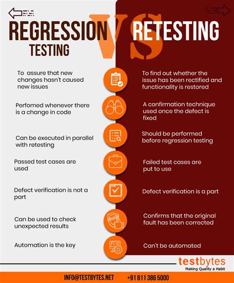 software testing and qa company testbytes on linkedin regression testing retesting