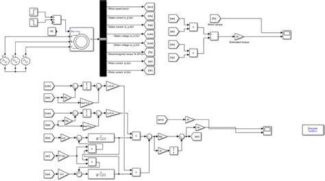 Simulation Model For Speed And Torque Estimation Download Scientific