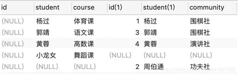 Mysql实现多表full Joinmysql多表full Join Csdn博客