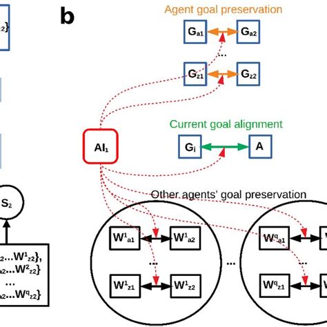 Agency Preservation In An Mdp Model Of Ai Aided Human Decision Making Download Scientific
