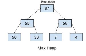 Max Heap Data Structure Complete Implementation In Python AskPython