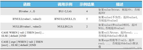 函数基础 CSDN博客