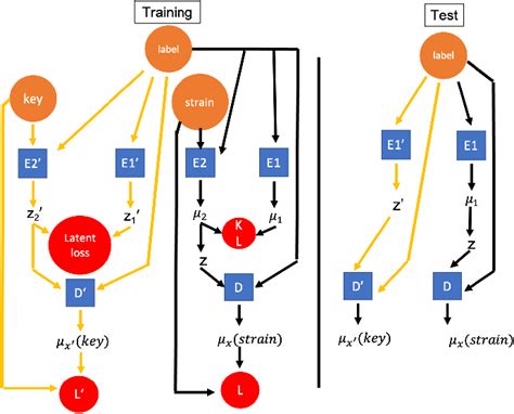 Schematic Structure Of The Cvae þ Cae Waveform Model Download