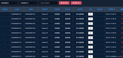 浅析夏季可视化智能溺水安全告警平台的重要性防溺水智能监控大屏与存储需求分析 Csdn博客