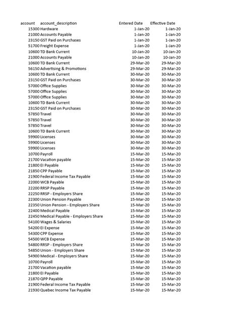 Case Study A General Ledger Pdf Payroll Tax Pension