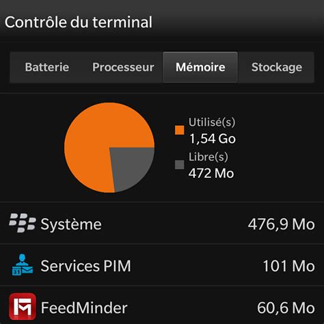 System Memory Usage Blackberry Forums At