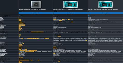 Compact Overview Comparing Three Cpu Options R Storaxa