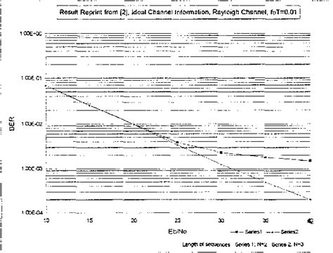 figure 1 from multiple symbol differential detection of spl pi 4 qpsk