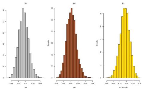 Figure 71 Introducing Monte Carlo Methods With R Use R