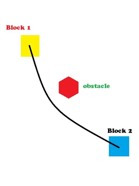 Computer Vision How To Plot A Line Between Two Centroids In Matlab Robotics Stack Exchange