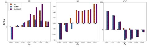 Figure 10 From A One Dimensional Urban ﬂow Model With An Eddy Diffusivity Mass ﬂux Edmf Scheme