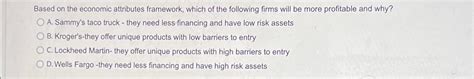 Solved Based On The Economic Attributes Framework Which Of