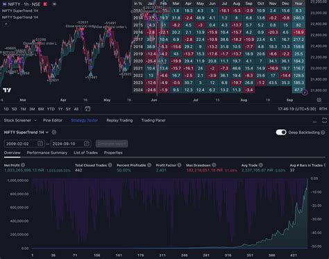 Tradingview Strategy Templates Customize And Optimize Your Trading