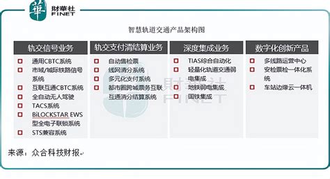时空大数据突然走弱，龙头众合科技还能热炒多久？ 随着数字中国建设的规划文件出台，市场挖掘出一系列相关的概念，时空大数据概念就是其中之一。时空大数据概念的爆发起因是众和科 雪球