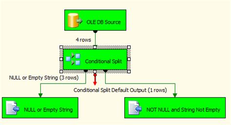 Ssis Use Conditional Split For Multiple Empty String Stack Overflow