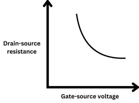 how mosfets work