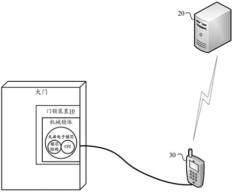门禁管理系统和装置的制作方法