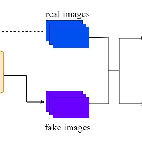 The Image Generation Model Framework Download Scientific Diagram