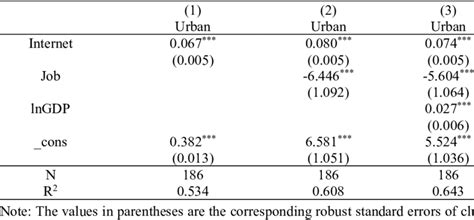 Static Analysis Of Comparison Results Download Scientific Diagram