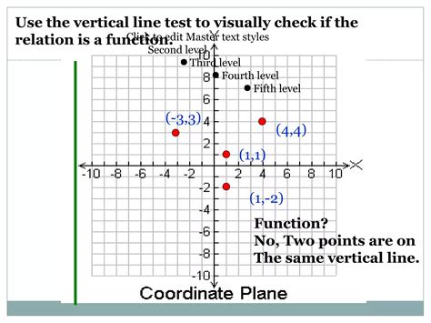To Determine If A Relation Is A Function PPT