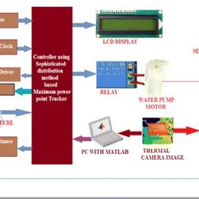 Gate Driver Circuit For MOSFET IGBT Fig Shows The MATLAB Download Scientific Diagram