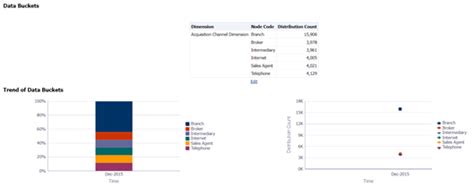 Distribution Of Defaults By Attribute Count