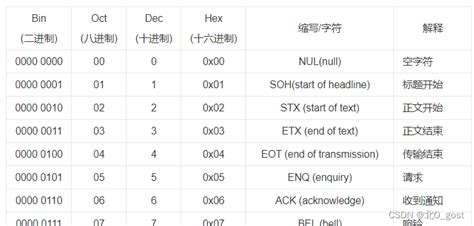 高清acsii码表 ascii码高清 csdn博客