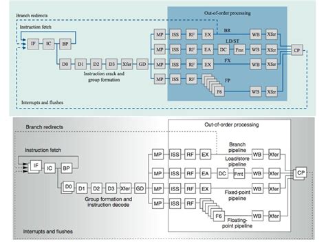 Electrical And Computer Engineering Ppt Download