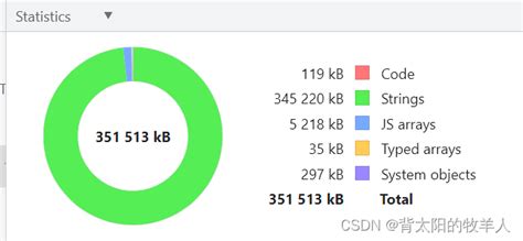 排查javascript内存泄漏案例一compiled Code越来越大 Csdn博客