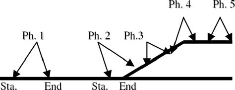 Figure 1 From Mathematical Modelling And Simulation Of Combined Trajectory Paths Of A Seven Link