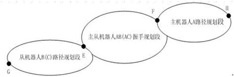 Multi Robot Cooperative Path Planning Method Eureka Patsnap