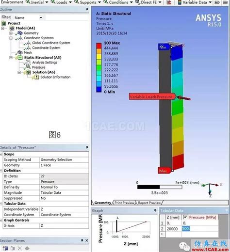 Ansys Workbench添加随坐标变化的载荷 Ansys培训、ansys有限元培训、ansys Workbench培训、ansys视频教程、ansys Workbench教程、ansys