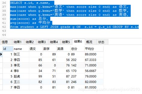 Mysql查询每个学生的各科成绩，以及总分和平均分mysql单个人的总分 Csdn博客