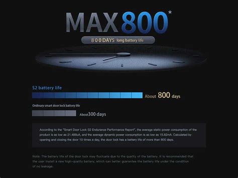 Smart Lock S Orvibo Malaysia