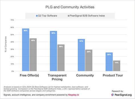 viewyonder on linkedin some fab tech b2b saas insights from adam check out his sources…