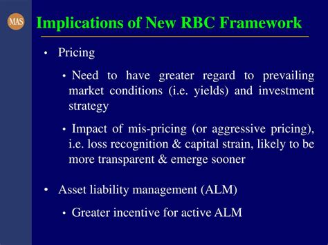 Ppt Singapore Experience On Implementation Of Risk Based Capital Rbc