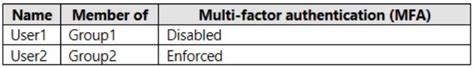 hotspot you have an azure active directory azure ad tenant that