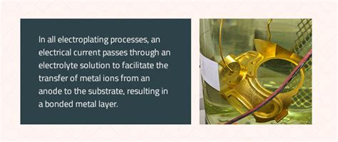 Electroplating Electroplating