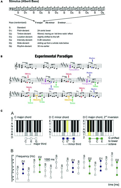 A Musical Multifeature Paradigm That Includes Sound Patterns With Six Download Scientific