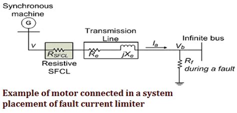 Fault Current Limiter FCL Current Limiting Reactors CLR